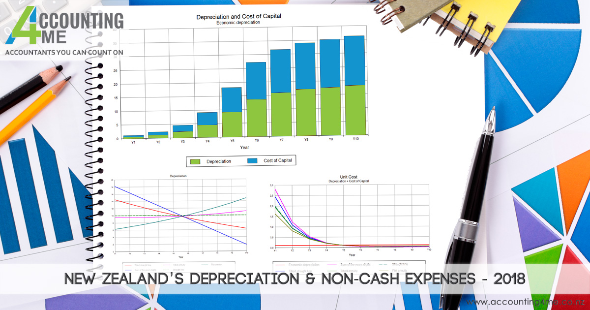Accounting4Me - Depreciation - Accountants and Xero NZ